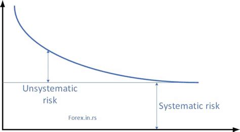 Systematic Risk Principle: Definition, Types & Examples - India Dictionary