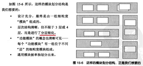 [架构之路 105]：《软件架构设计：程序员向架构师转型必备》 15 模块划分的综合技术与4步骤法 csdn博客