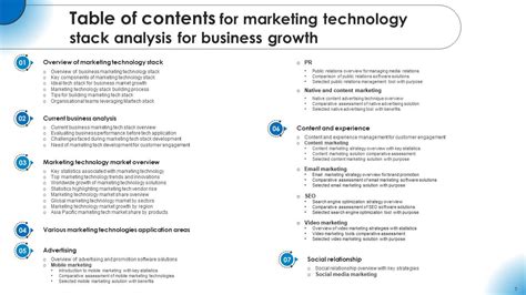 Top 10 Marketing Technology Stack Powerpoint Presentation Templates In 2026