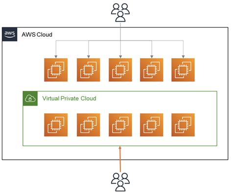 firewall dmz vpc