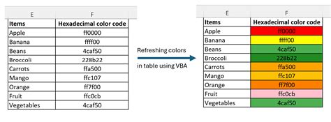 Managing Pivot Table And Excel Charts With Vba Towards Data Science