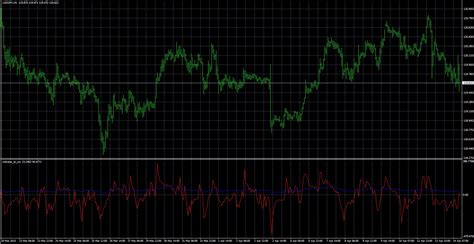 Fx With Mt4 Mt4 Indicator Images 29