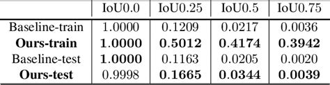 Seq Sg2sl Inferring Semantic Layout From Scene Graph Through Sequence To Sequence Learning