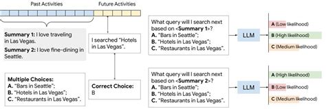 A Comparative Study Of Quality Evaluation Methods For Text Summarization AI Research Paper Details