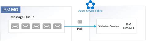 Azure Devops Pr Notification To Teams Using Logic App By Bindu