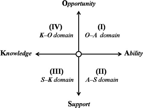 Two Dimensional Representation Of The Dialectical Download Scientific Diagram