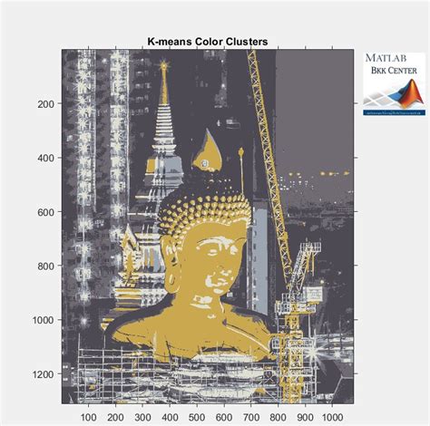 วิเคราะห์งานภาพจากภาพ Original โดยใช้ Matlab Bkk Center Facebook