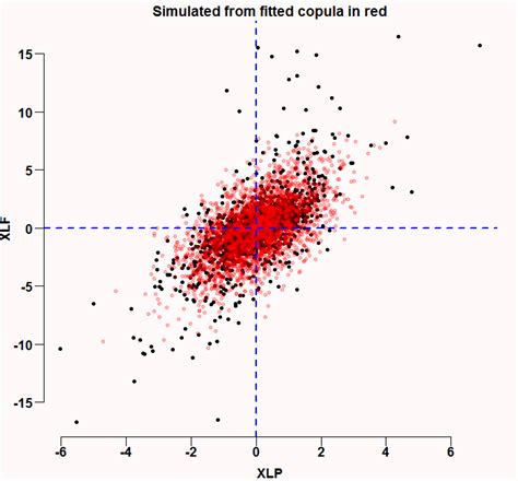correlation and correlation structure