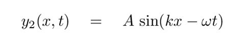 When The Wave Reaches The Pulley It Bounces Off And Sends A Reflected Versionof The Wave