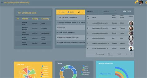 Top Open Source Free Vue Dashboard Admin Templates
