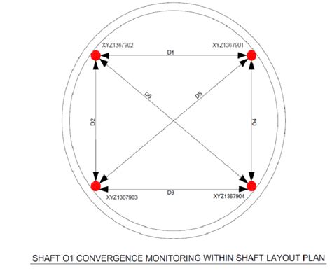 Plan Showing Convergence Monitoring Arrangement Download Scientific Diagram