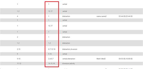 Php Count Same Items In Comma Separated String In Sql Stack Overflow