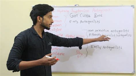 Classification Of 5 Hydroxy Tryptamine Antagonists Youtube