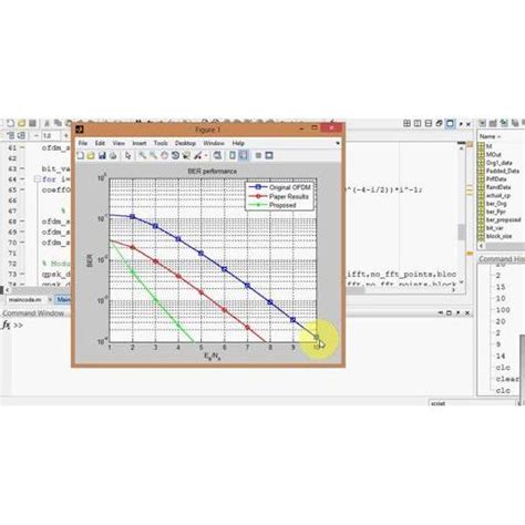 Ber Analysis Of Qpsk Modulation In Mimo Ofdm Systems Techpacs Canada