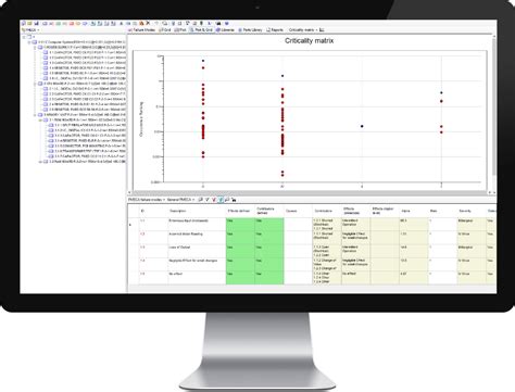 Fmea Fmeca Fmeda In Isograph Reliability Workbench
