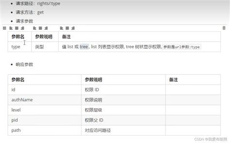 Element Uivue实现开发权限elementui权限 Csdn博客