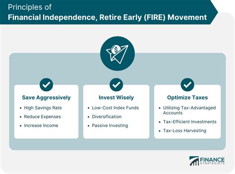 Fire Retire Early Plan At Taj Martindale Blog