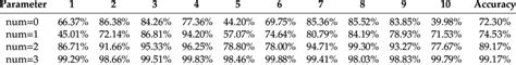 10 Fold Cross Validation Accuracy Download Scientific Diagram