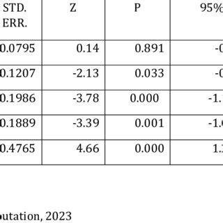 Multinomial Probit Regression Output Download Scientific Diagram