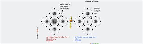 N Type Vs P Type Semiconductor Structure In Solar Cells Solar Edition