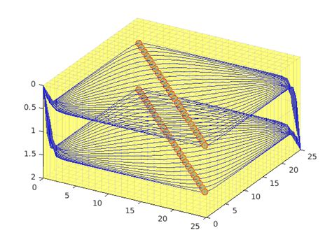 Streamlines Compute Streamlines — The Matlab Reservoir Simulation