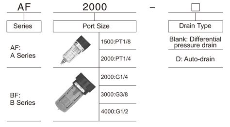Afbf Series Air Filter Taixi Pneumatic