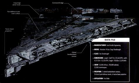 Image Result For Mandator Iv Class Siege Dreadnought Star Wars