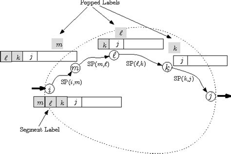 Figure 1 From Optimized Network Traffic Engineering Using Segment Routing Semantic Scholar