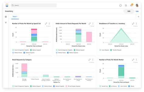 재고 관리 소프트웨어 및 공급망 시스템 Workday 한국