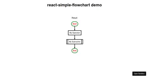 React Simple Flowchart Example Forked Codesandbox