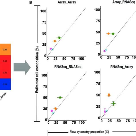 Pdf Seq Immucc Cell Centric View Of Tissue Transcriptome Measuring Cellular Compositions Of