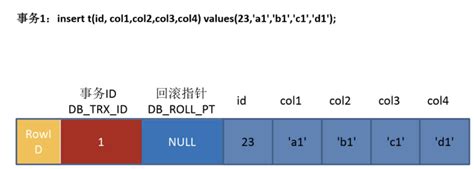 Mysql是怎么保证数据一致性的 Taox的博客开发者驿站