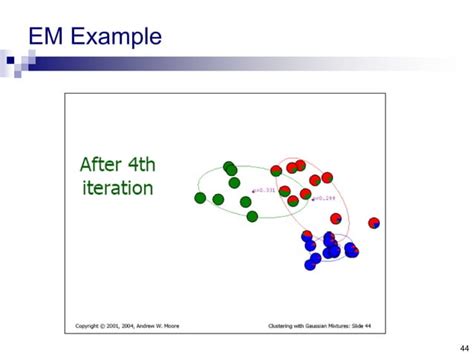 Anomaly Detection Using Deep One Class Classifier Pptx Computing