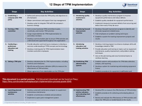Tpm Implementation Process Poster Pdf