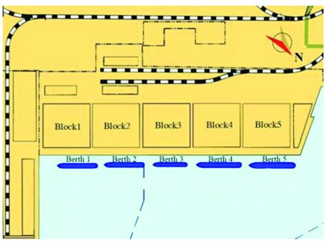 The General Layout Of The Container Terminal Download Scientific Diagram