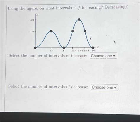 Solved Using The Figure On What Intervals Is F Increasing