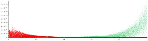 Analysis Of The Dynamic Evaluation Of Newton Polynomials Ece 250