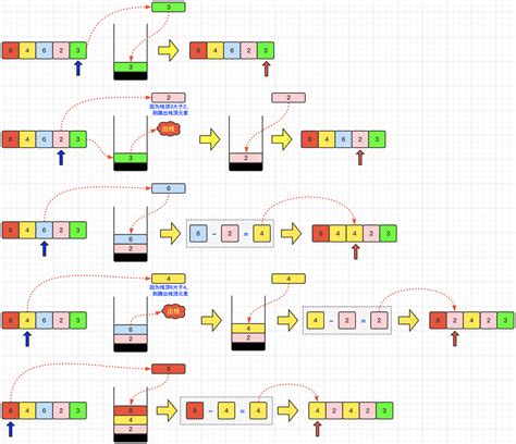 图解leetcode——1475 商品折扣后的最终价格（难度：简单）leetcode优惠券 Csdn博客