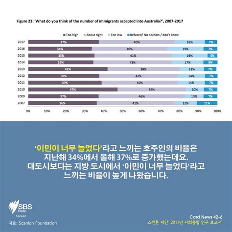 Card News Scanlon Foundations Mapping Social Cohesion Survey Sbs Korean