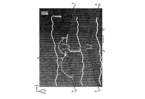 Hrtem Image Of A Complex Defect Structure Observed Along 1 1 0 Two