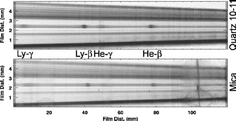 example spectra from z1549 a dynamic hohlraum capsule experiment the