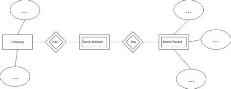 Database Design Weak Entity Depending On Either One Of Two Other Entity Stack Overflow