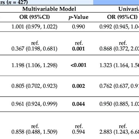 Results Proactive Coping Scale Download Scientific Diagram