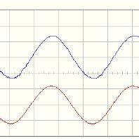Experimental Input And Output Of The Signal Conditioning Circuit Download Scientific Diagram