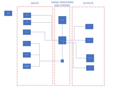 Design Class Block Diagram Drawing3 Pdf Design Class Block Diagram Drawing3 Pdf