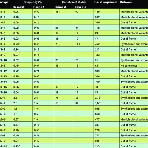 3 Plasmid Map Of The Peaq Ht Expression Vector Essential Elements For Download Scientific