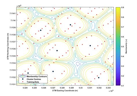 Spatial Modelling Of Pollutants In Nearshore Areas Matrix Institute