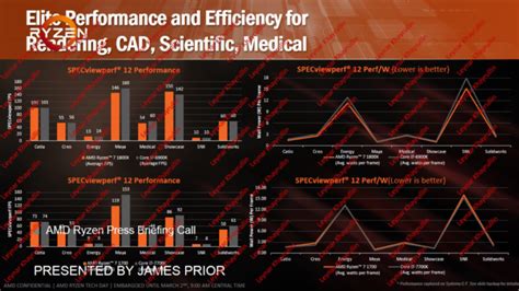 Amd Ryzen 7 1700x Review Leaks Out Overclocked Gaming Benchmarks Unveiled