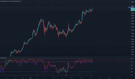 RSI Divergence Indicator Colorcoded And Smoothed By Francomyoo TradingView