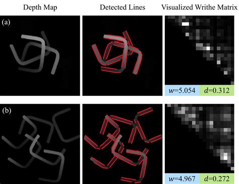 Scenes With Different Writhe And Similar Density Overlapped Objects In Download Scientific